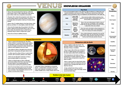 Planets of the Solar System Knowledge Organisers Bundle! | Teaching ...