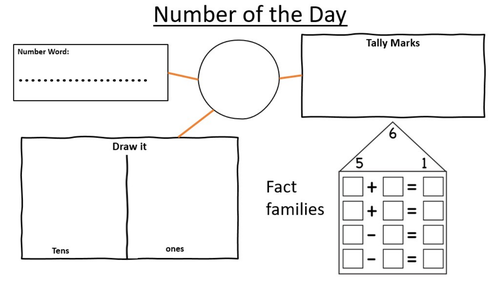 Number of the Day ppt Year 2 | Teaching Resources