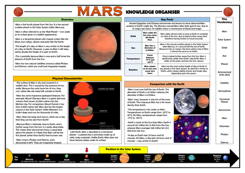Planets of the Solar System Knowledge Organisers Bundle! | Teaching ...