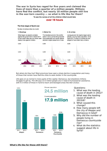 Population homework projects | Teaching Resources