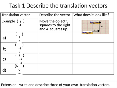 Translation vector describing work sheet | Teaching Resources