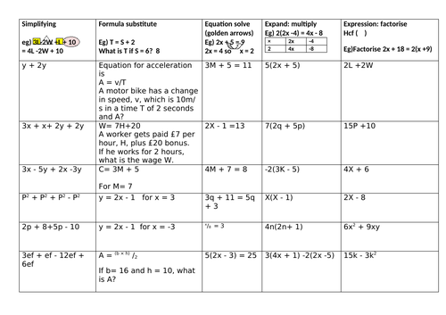 Algebra revision grid | Teaching Resources