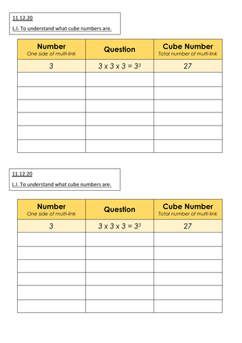 Cube Numbers Year 5 | Teaching Resources