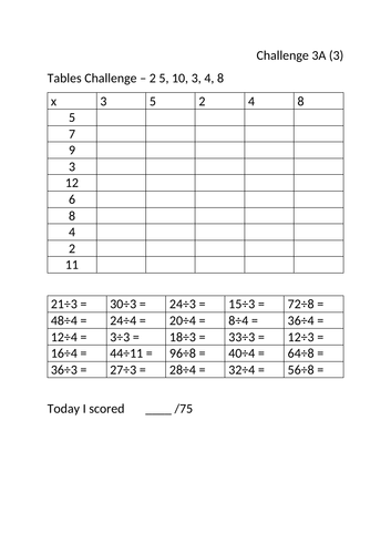 Tables Challenge 3A | Teaching Resources