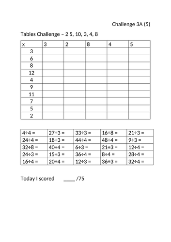 Tables Challenge 3A | Teaching Resources