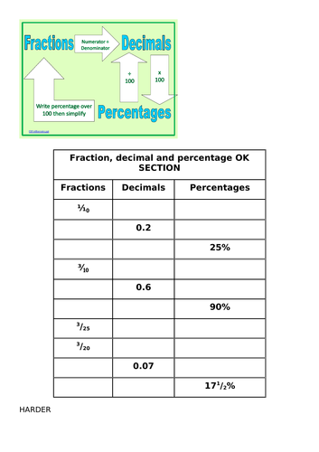 FDP work sheet | Teaching Resources