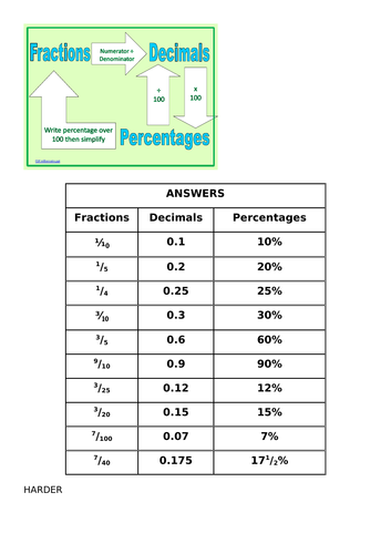 FDP work sheet | Teaching Resources