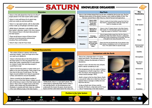 Planets of the Solar System Knowledge Organisers Bundle! | Teaching ...