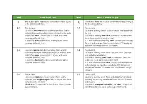 MYP - Language acquisition Criterion B sample assessments | Teaching ... MYP - Language acquisition Criterion B sample assessments | Teaching ...