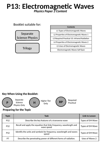 P13 Electromagnetic Waves Work Booklet and Answers | Teaching Resources