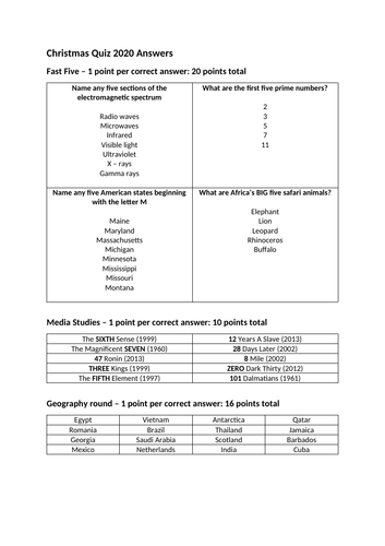 Christmas Quiz 2020 - FREE | Teaching Resources