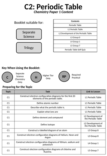 C2 Periodic Table Work Booklet and Answers | Teaching Resources