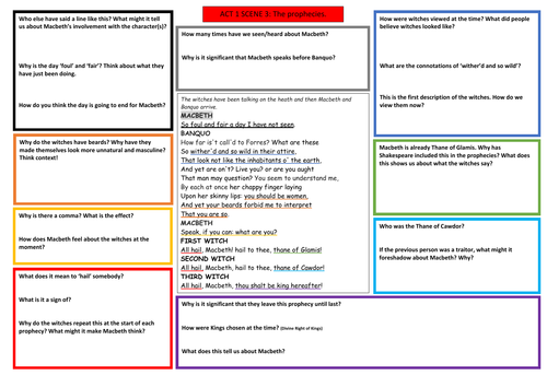 Macbeth Act 1: Guided annotation | Teaching Resources
