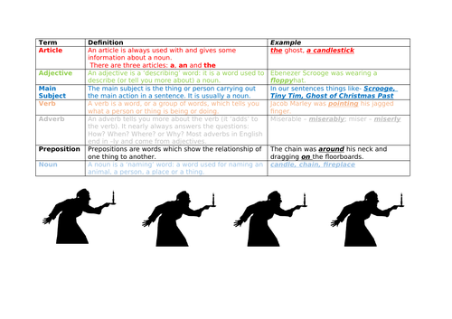 A Christmas Carol- Grammar and word class Character Sentence Builders ...
