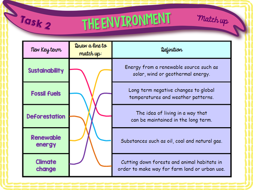 Climate Change KS2 | Teaching Resources
