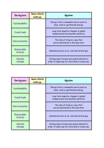 Climate Change KS2 | Teaching Resources