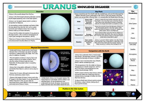 Planets of the Solar System Knowledge Organisers Bundle! | Teaching ...