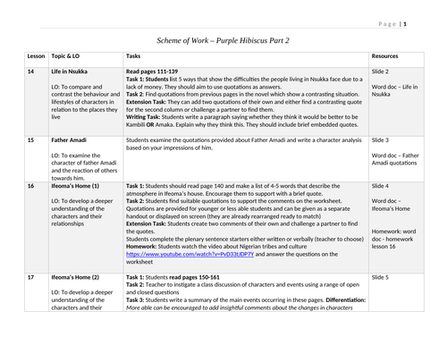 Purple Hibiscus SOW and resources with answers Part 2 | Teaching Resources