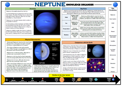 Neptune Knowledge Organiser! | Teaching Resources
