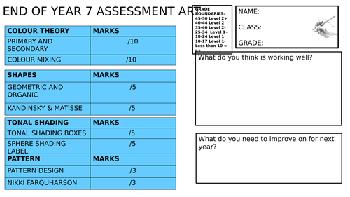Year 7 End of Year Assessment | Teaching Resources