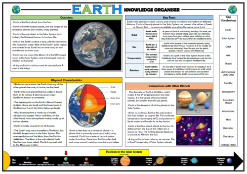 Planet Earth Knowledge Organiser! | Teaching Resources