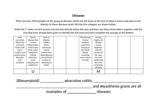 Antigens and autoimmune diseases (CIE A-level Biology) | Teaching Resources