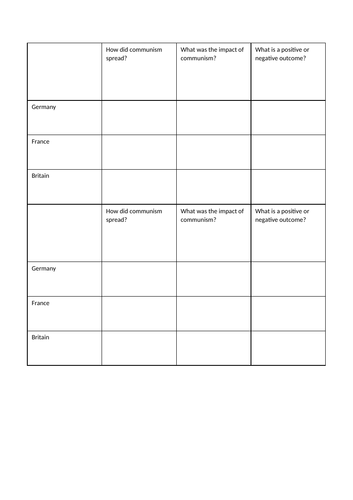 Russian Revolution Bundle | Teaching Resources