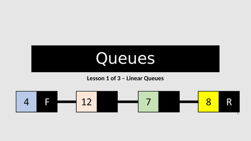 Queues Lesson 1 of 3 | Teaching Resources