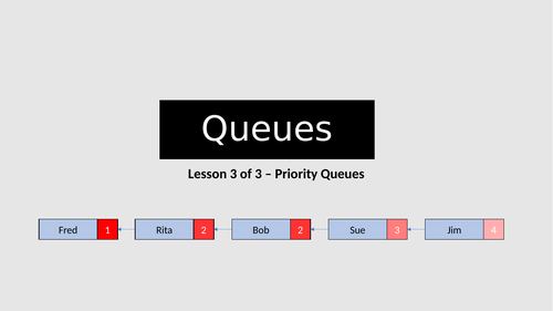 Queues Lesson 3 of 3: Priority Queues | Teaching Resources