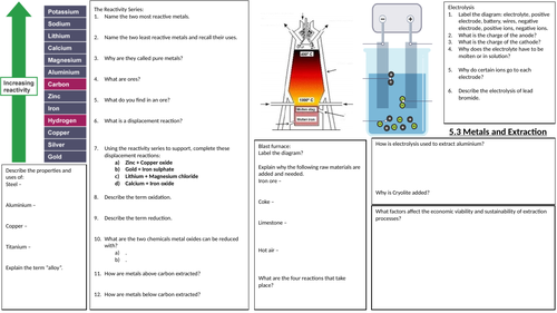 WJEC Double Award Science Unit 5.3 Metals and their Extraction revision ...