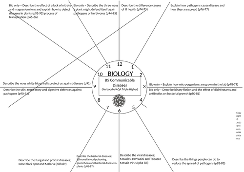 B5 Communicable Diseases Revision Clock Teaching Resources