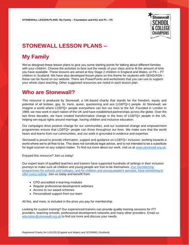 Families and relationships – Reception & KS1 lesson packs | Teaching ...