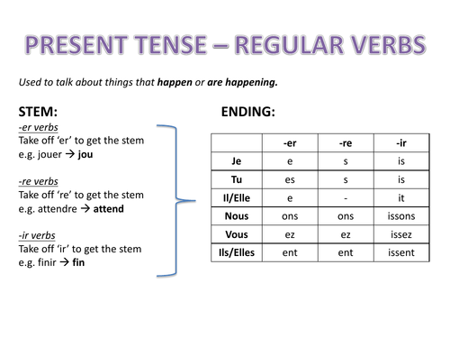 Simple Guide to French Tenses | Teaching Resources