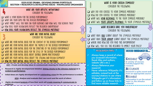 Devising Drama Portfolio Knowledge Organiser- Section 1 (OCR ...