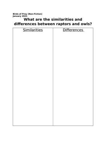 Whole class guided reading non-fiction birds of prey/owls year 4 KS2 ...