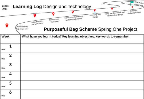 Learning Log and curriculum map/learning journey | Teaching Resources