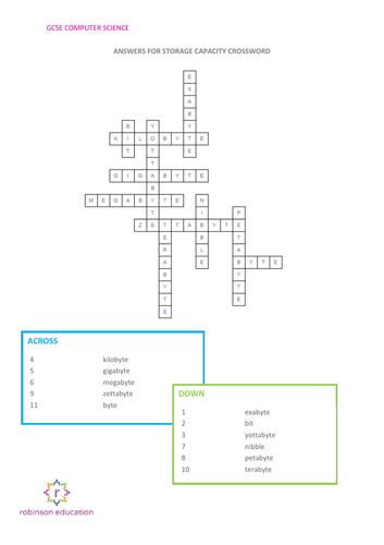 GCSE Computer Science - Hardware Crossword Bundle (with answers ...
