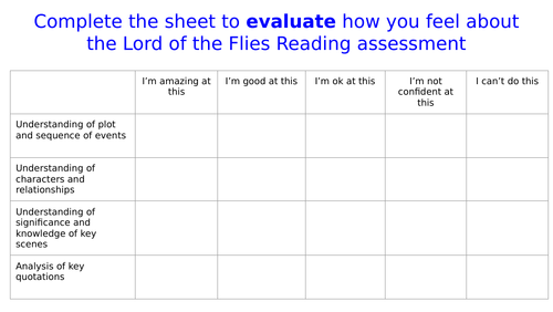 Lord of the Flies - Full Unit of Work | Teaching Resources