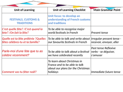 Festivals, traditions & celebrations | Teaching Resources