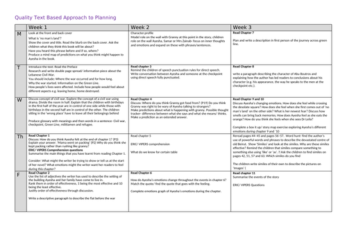 Oranges in No Man's Land KS2 Novel Study, Writing tasks and Resources ...