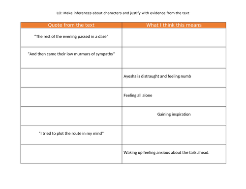 Oranges in No Man's Land KS2 Novel Study, Writing tasks and Resources ...