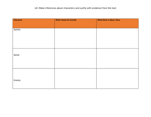 Oranges in No Man's Land KS2 Novel Study, Writing tasks and Resources ...