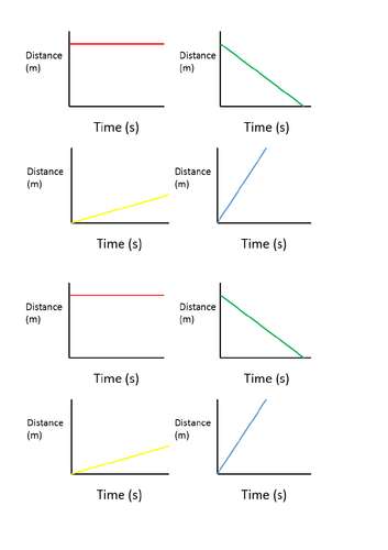 AQA GCSE Physics (9-1) - P9.1 Speed and distance-time graphs FULL ...