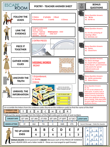 Poetry English Escape Room | Teaching Resources