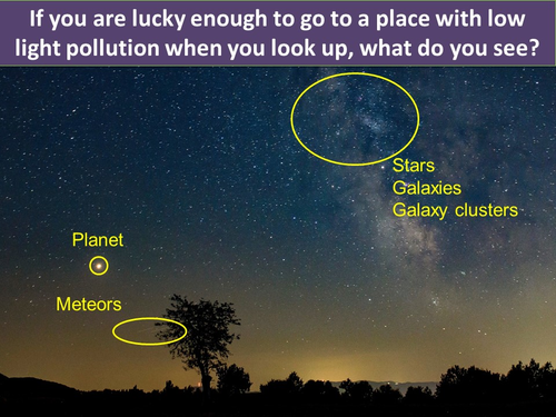 The Night Sky | Teaching Resources