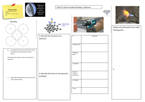 Covalent bonding | Teaching Resources