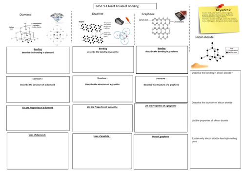 Covalent bonding | Teaching Resources