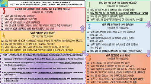 Devising Drama Portfolio Knowledge Organiser- Section 2 (OCR ...