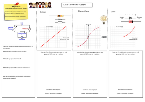 IV graphs resistance | Teaching Resources