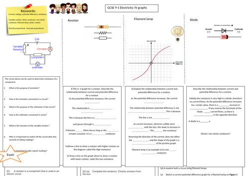 IV graphs resistance | Teaching Resources